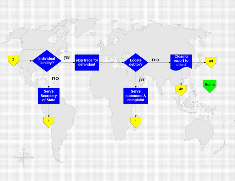 U.S. Civil Process Chart - Law Offices of Gary A. Bemis